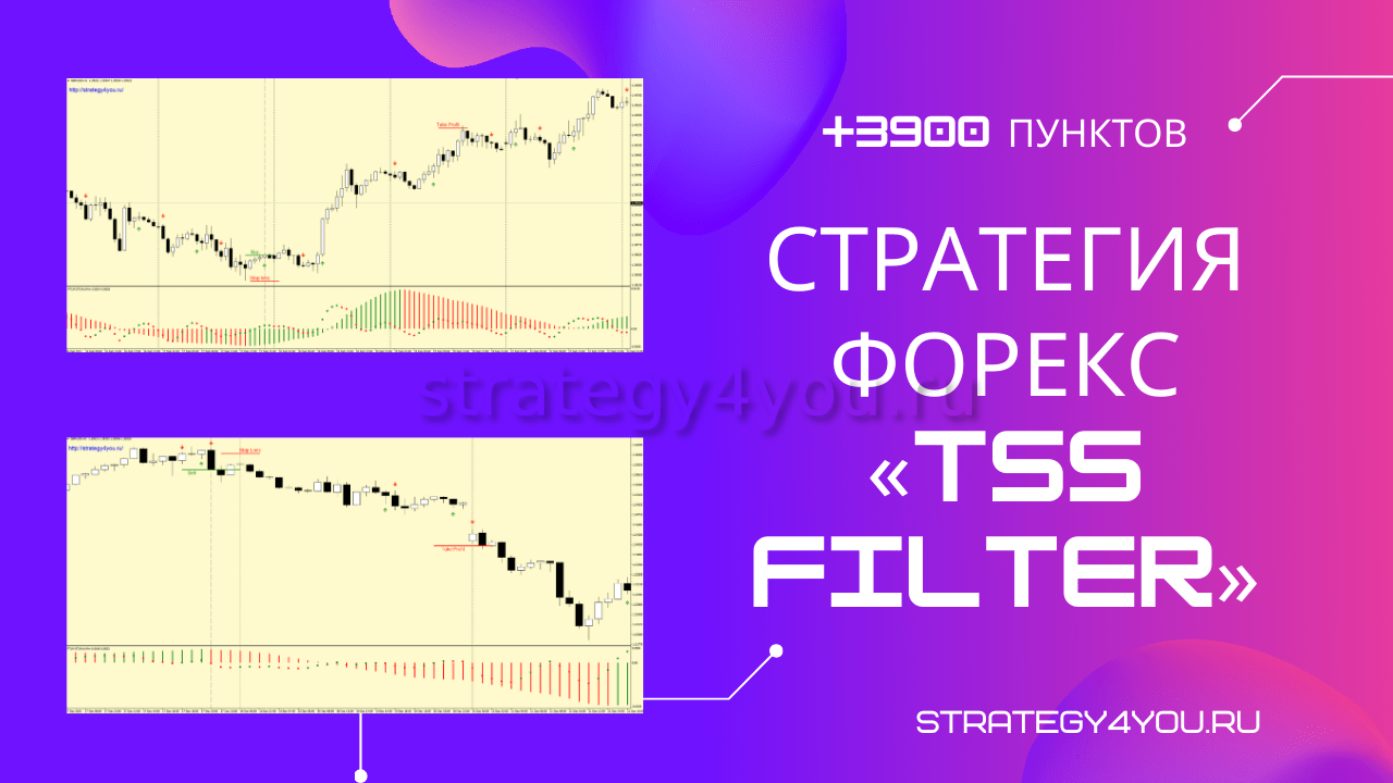 Стратегия форекс «TSS Filter»: +3900 пунктов по GBP/USD (H1)
