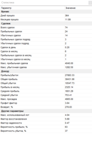 Тест стратегии форекс «ChaSyBi»: +278,83% по GBP/USD (H1)