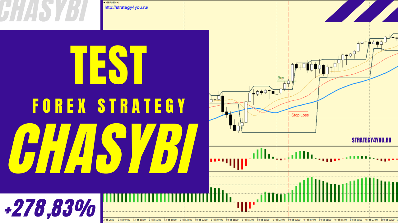 Тест стратегии форекс «ChaSyBi»: +278,83% по GBP/USD (H1)