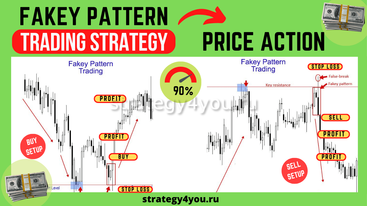FAKEY Pattern [Price Action] - Стратегия для Форекс и Крипторынка