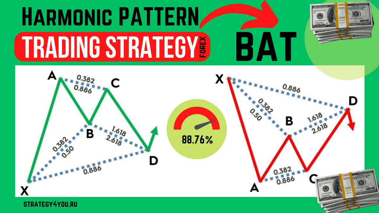 Паттерн Летучая Мышь / BAT Pattern [Стратегия Трейдинга]