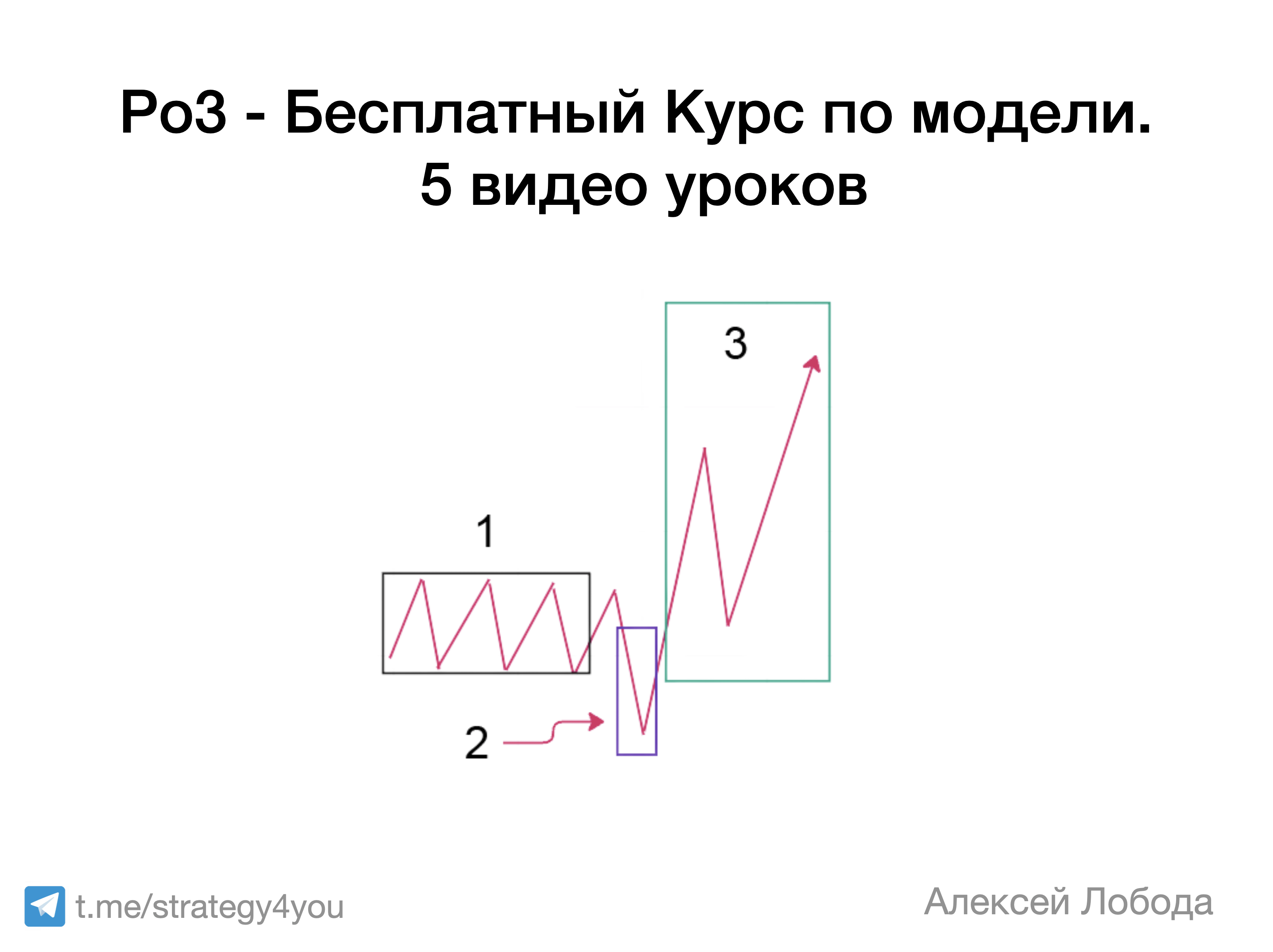 Po3 - Бесплатный курс по модели из 5 видео уроков